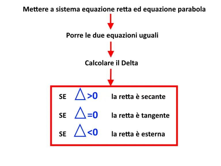 Parabola: ESERCIZI SVOLTI - MondoFisica.it Parabola: ESERCIZI SVOLTI - MondoFisica.it
